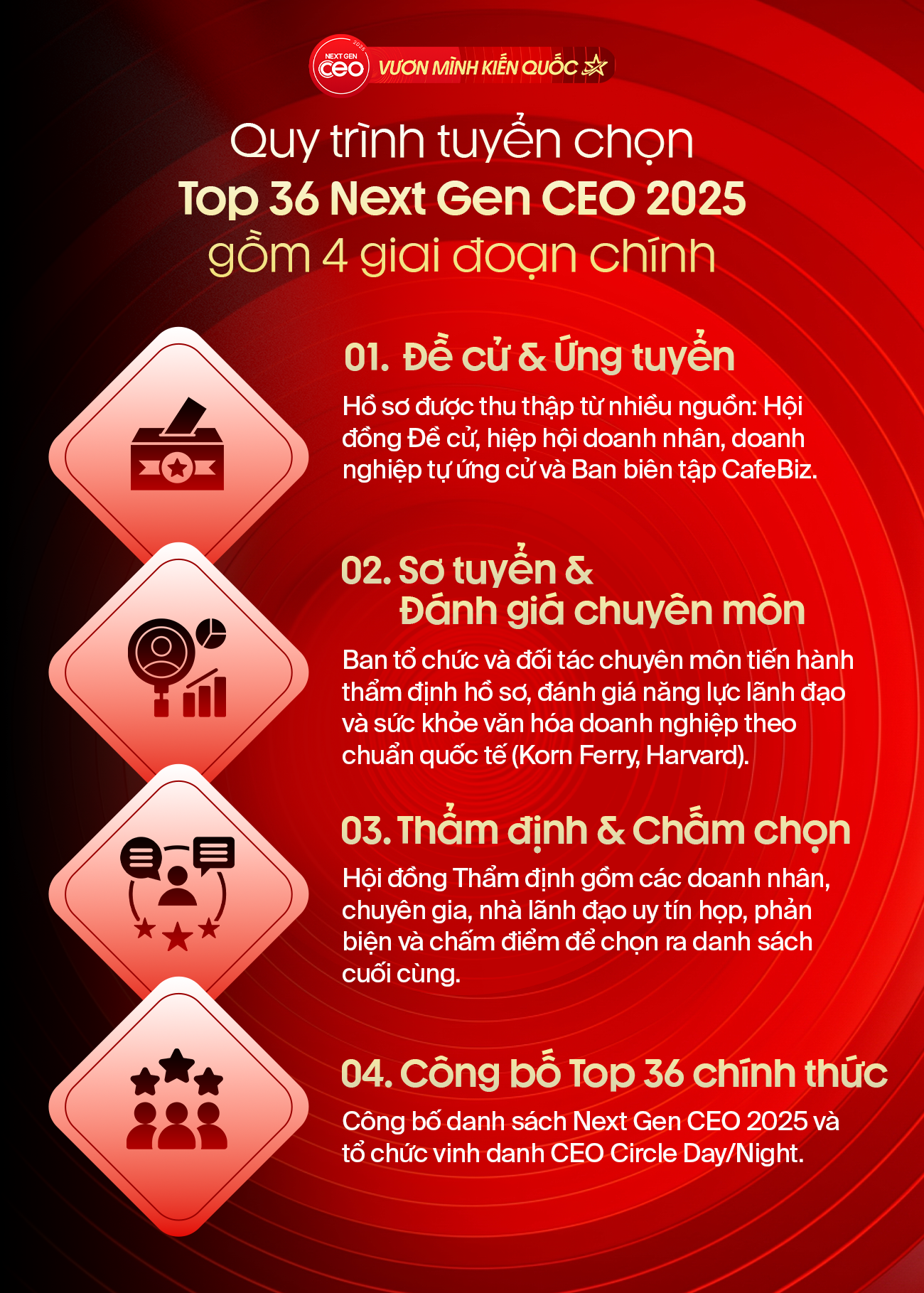 Ra mắt chương trình Next Gen CEO 2025 - Vươn mình kiến quốc: Tôn vinh ...