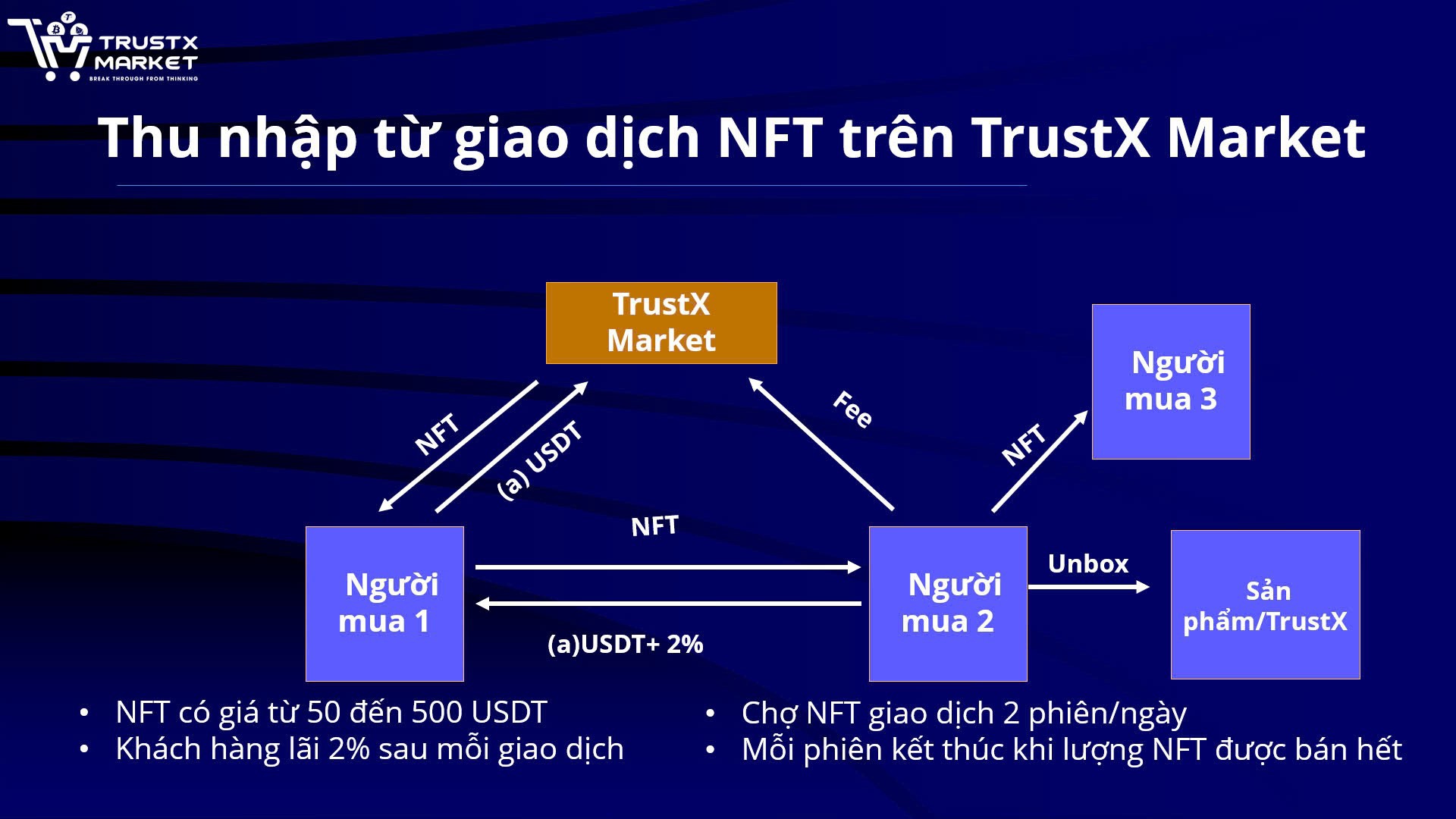 Hiệp hội Blockchain: TrustX Market có dấu hiệu mô hình Ponzi đa cấp, đang sử dụng trái phép hình ...