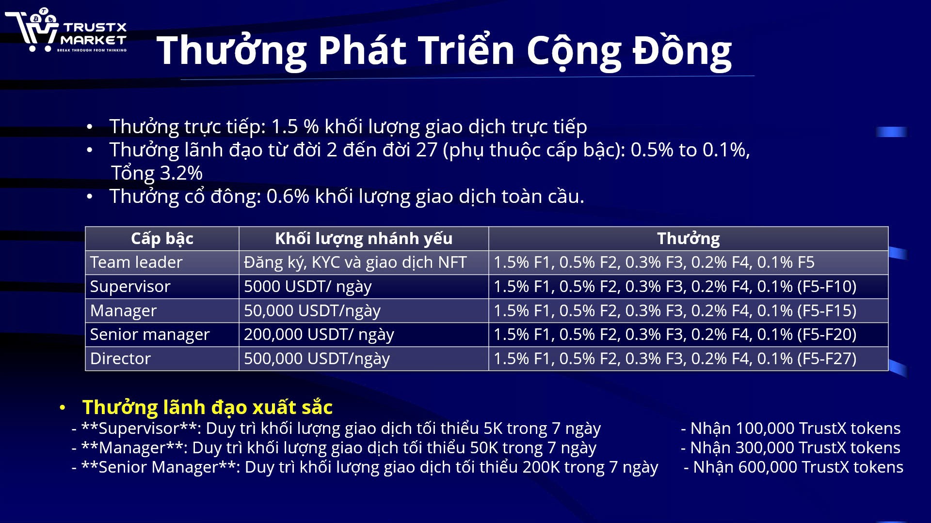 Hiệp hội Blockchain: TrustX Market có dấu hiệu mô hình Ponzi đa cấp, đang sử dụng trái phép hình ...
