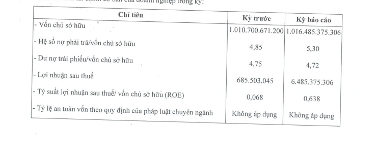 Luxury Living chi 2.500 tỷ đồng mua lại trái phiếu