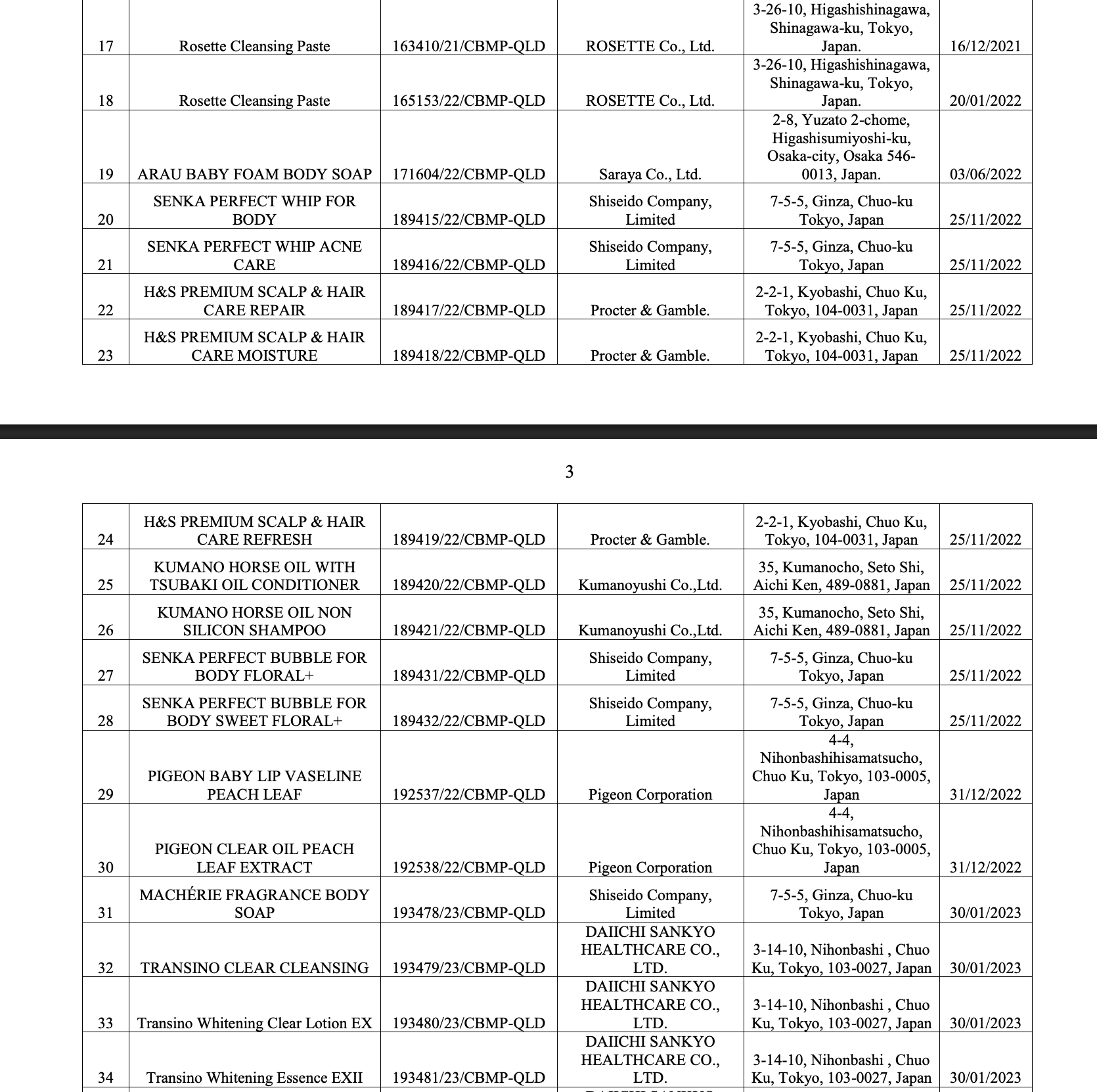 Bộ Y tế thu hồi 294 phiếu công bố mỹ phẩm, nhiều thương hiệu quen mặt như Oxy, Pantene, Biore ...