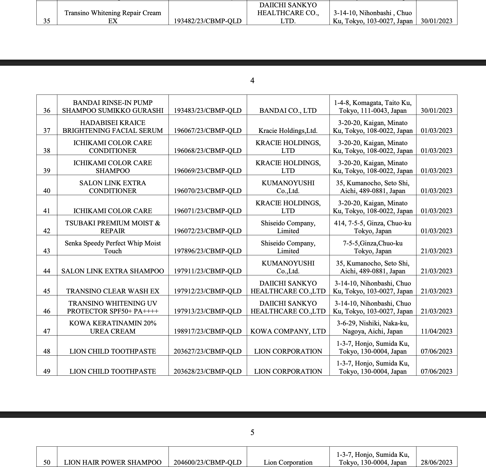 Bộ Y tế thu hồi 294 phiếu công bố mỹ phẩm, nhiều thương hiệu quen mặt như Oxy, Pantene, Biore ...