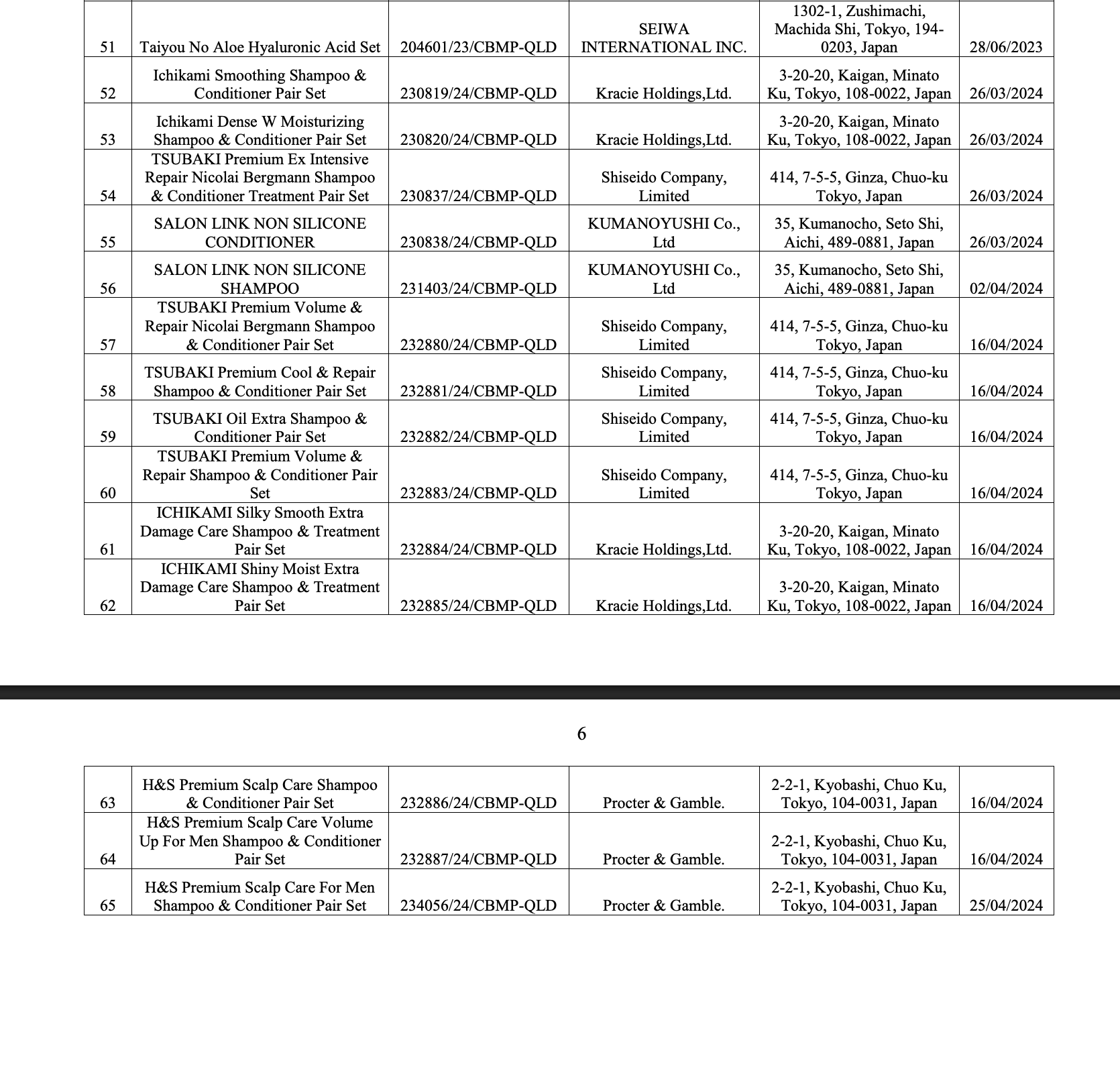 Bộ Y tế thu hồi 294 phiếu công bố mỹ phẩm, nhiều thương hiệu quen mặt như Oxy, Pantene, Biore ...