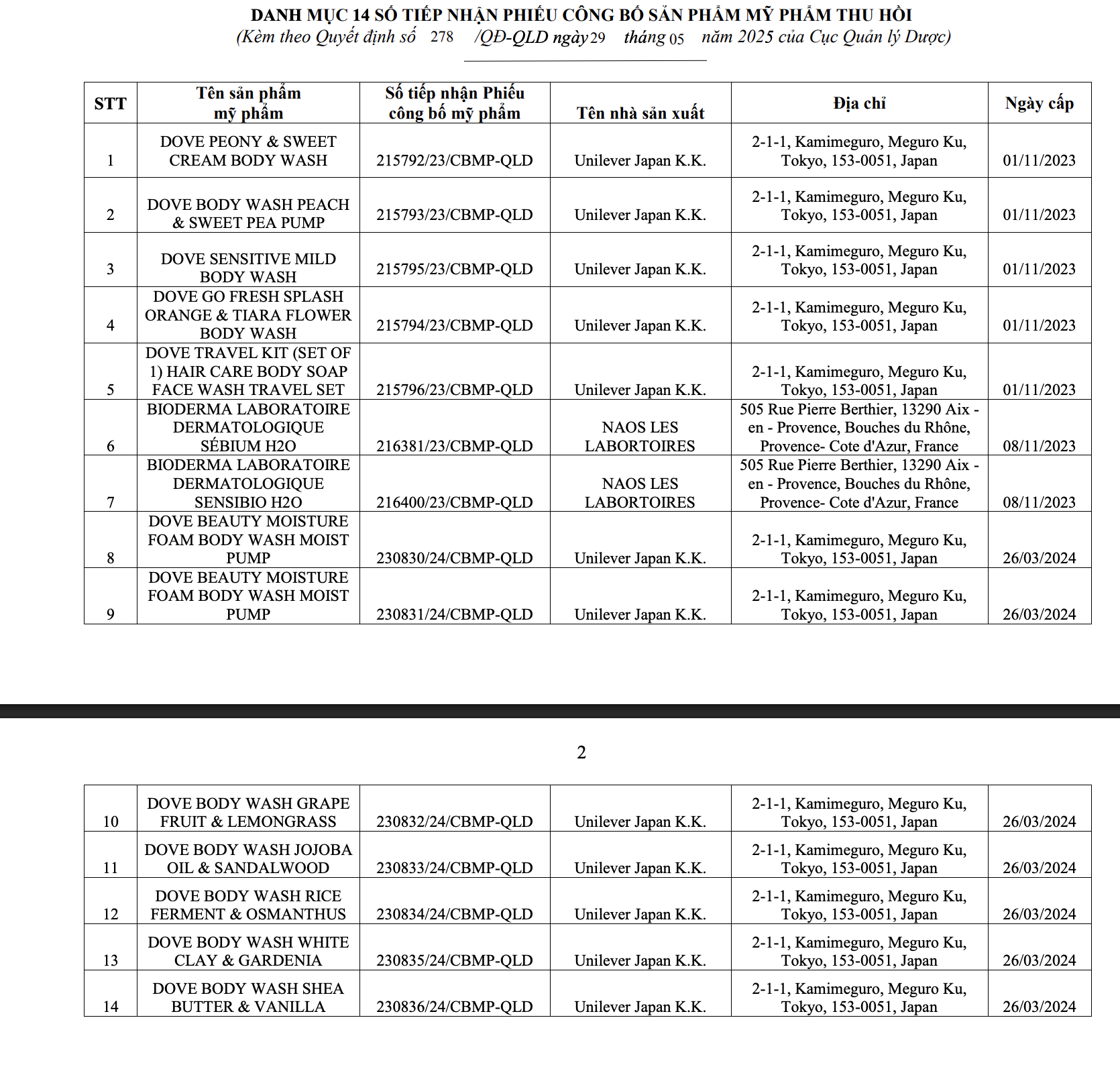 Bộ Y tế thu hồi 294 phiếu công bố mỹ phẩm, nhiều thương hiệu quen mặt như Oxy, Pantene, Biore ...