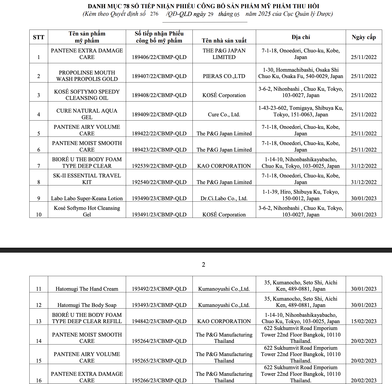 Bộ Y tế thu hồi 294 phiếu công bố mỹ phẩm, nhiều thương hiệu quen mặt như Oxy, Pantene, Biore ...