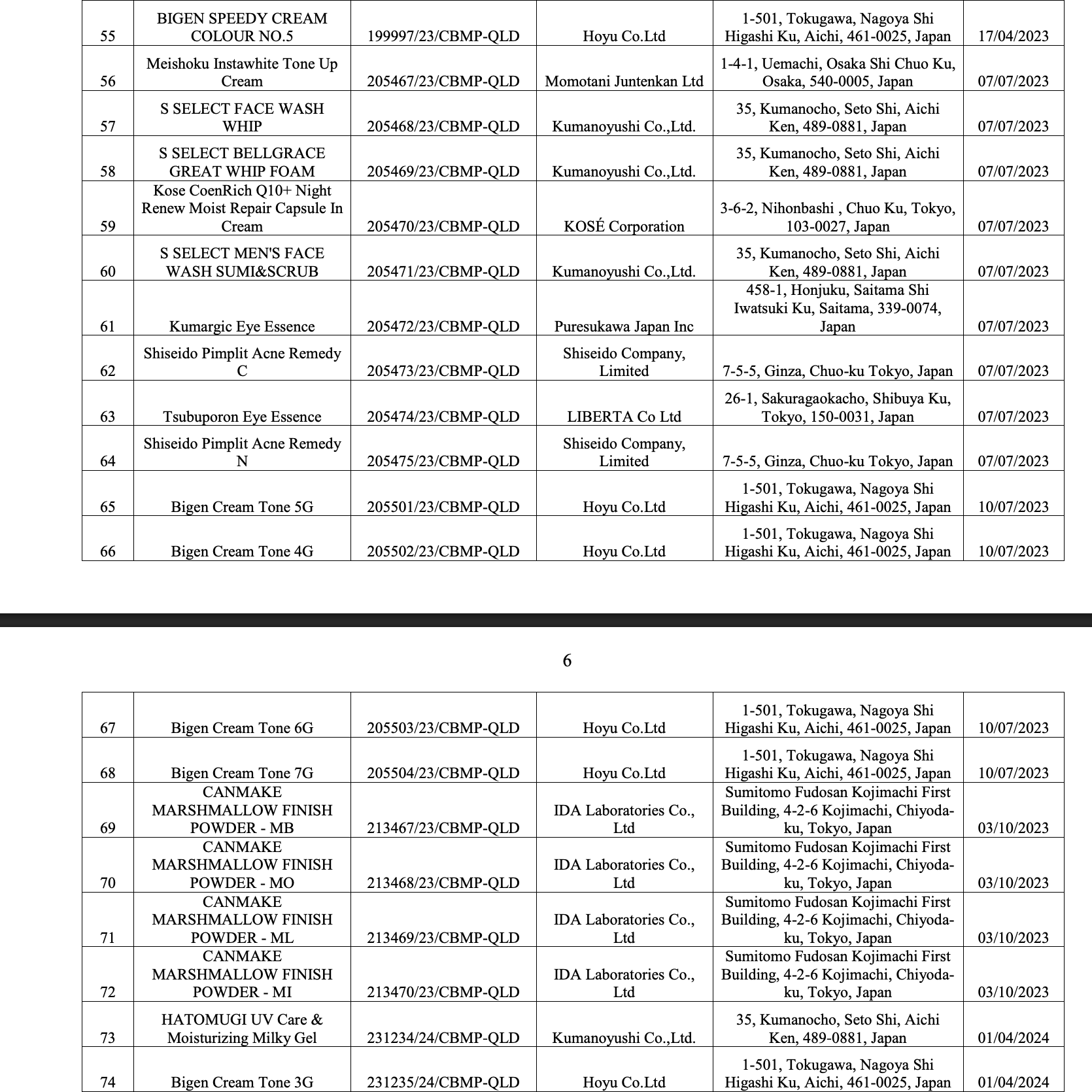 Bộ Y tế thu hồi 294 phiếu công bố mỹ phẩm, nhiều thương hiệu quen mặt như Oxy, Pantene, Biore ...