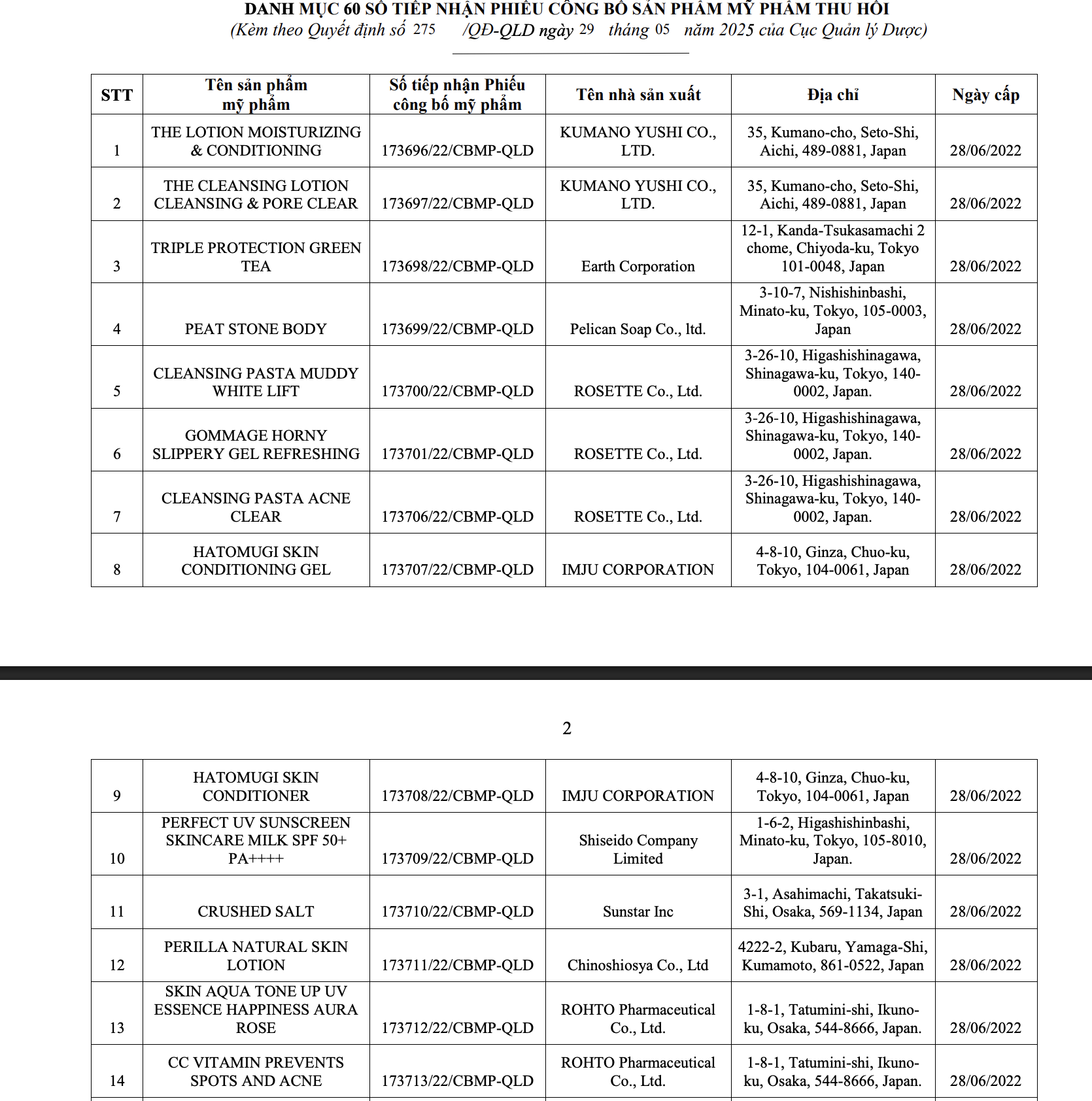 Bộ Y tế thu hồi 294 phiếu công bố mỹ phẩm, nhiều thương hiệu quen mặt như Oxy, Pantene, Biore ...
