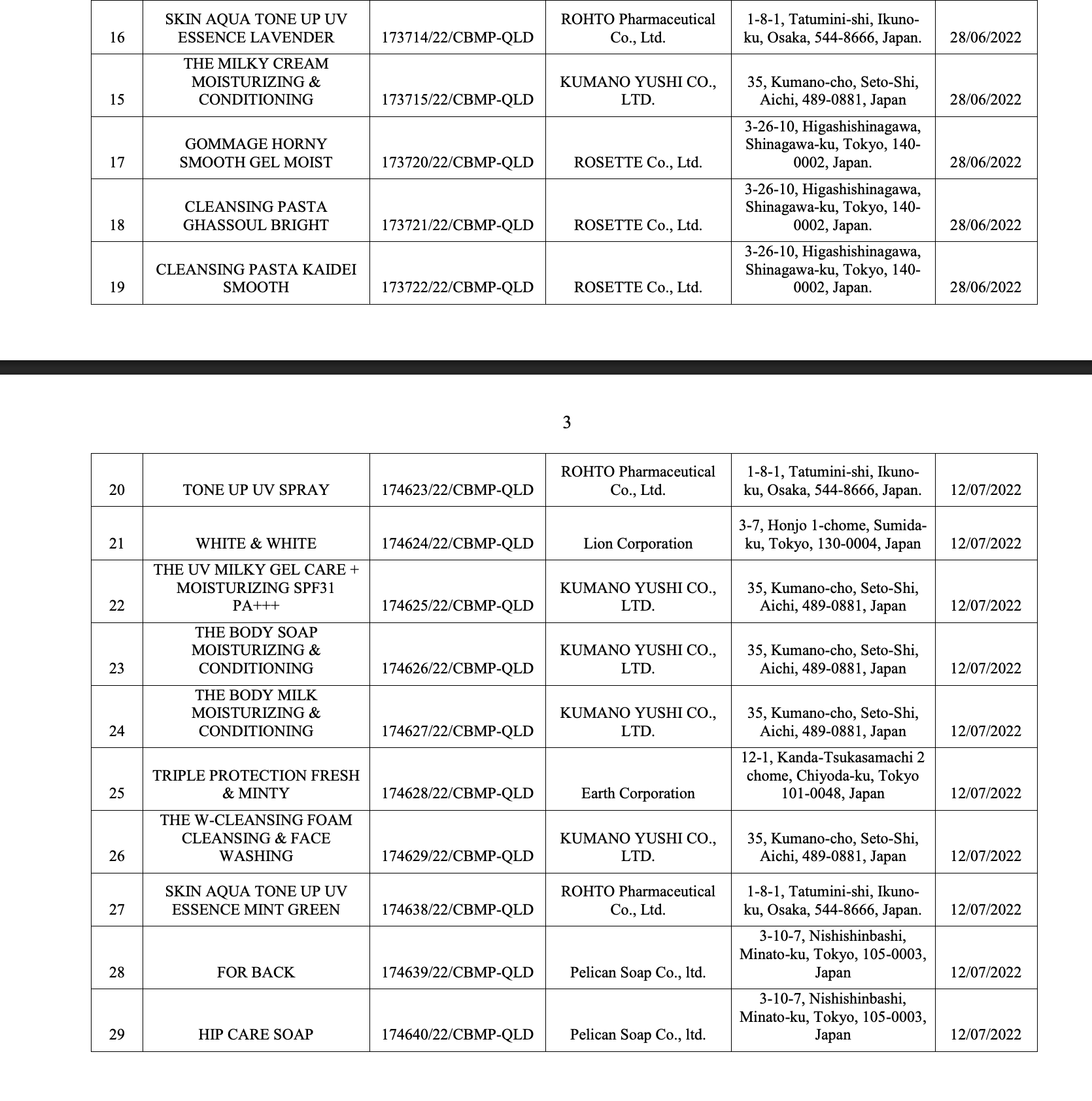 Bộ Y tế thu hồi 294 phiếu công bố mỹ phẩm, nhiều thương hiệu quen mặt như Oxy, Pantene, Biore ...