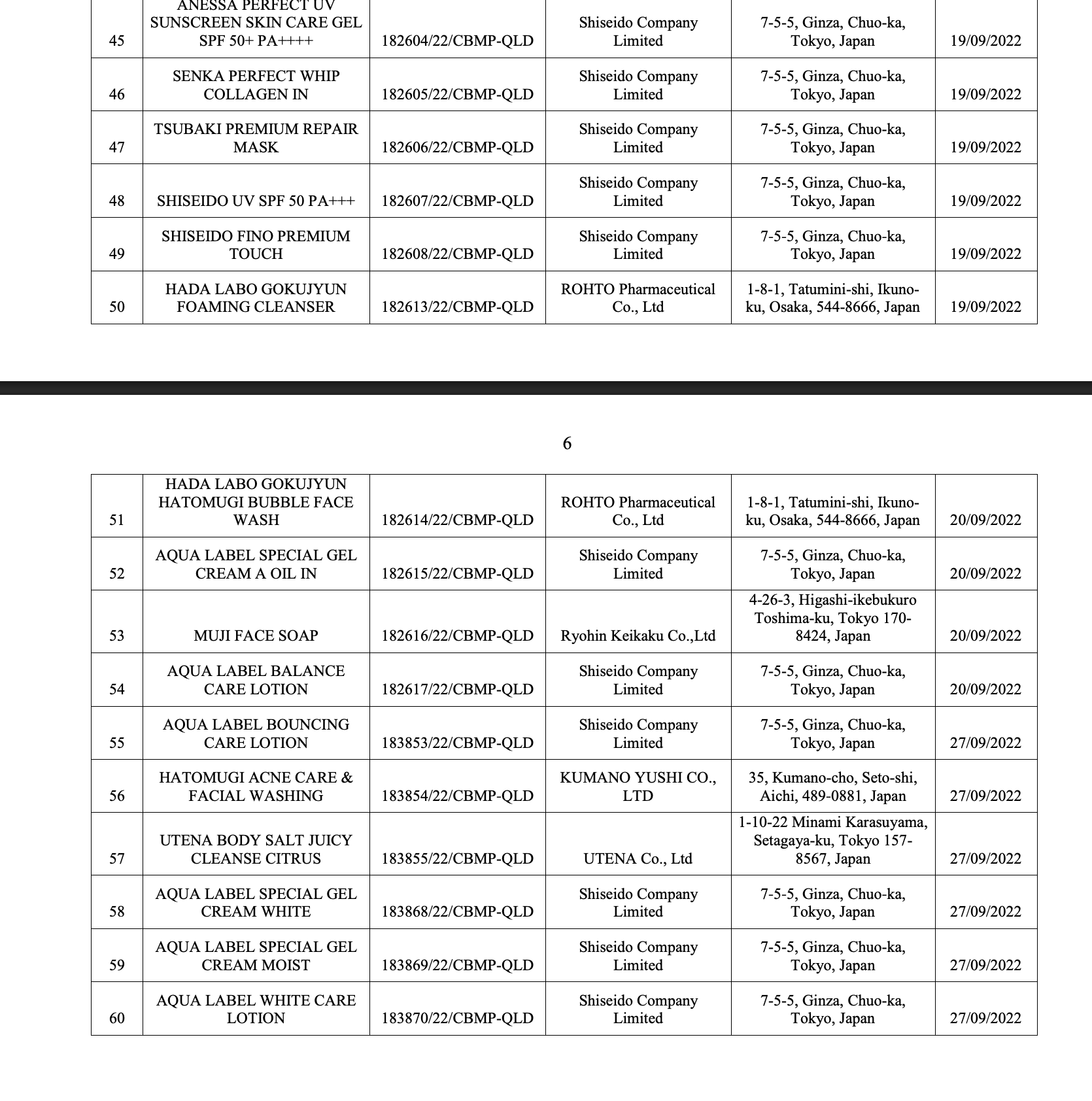 Bộ Y tế thu hồi 294 phiếu công bố mỹ phẩm, nhiều thương hiệu quen mặt như Oxy, Pantene, Biore ...