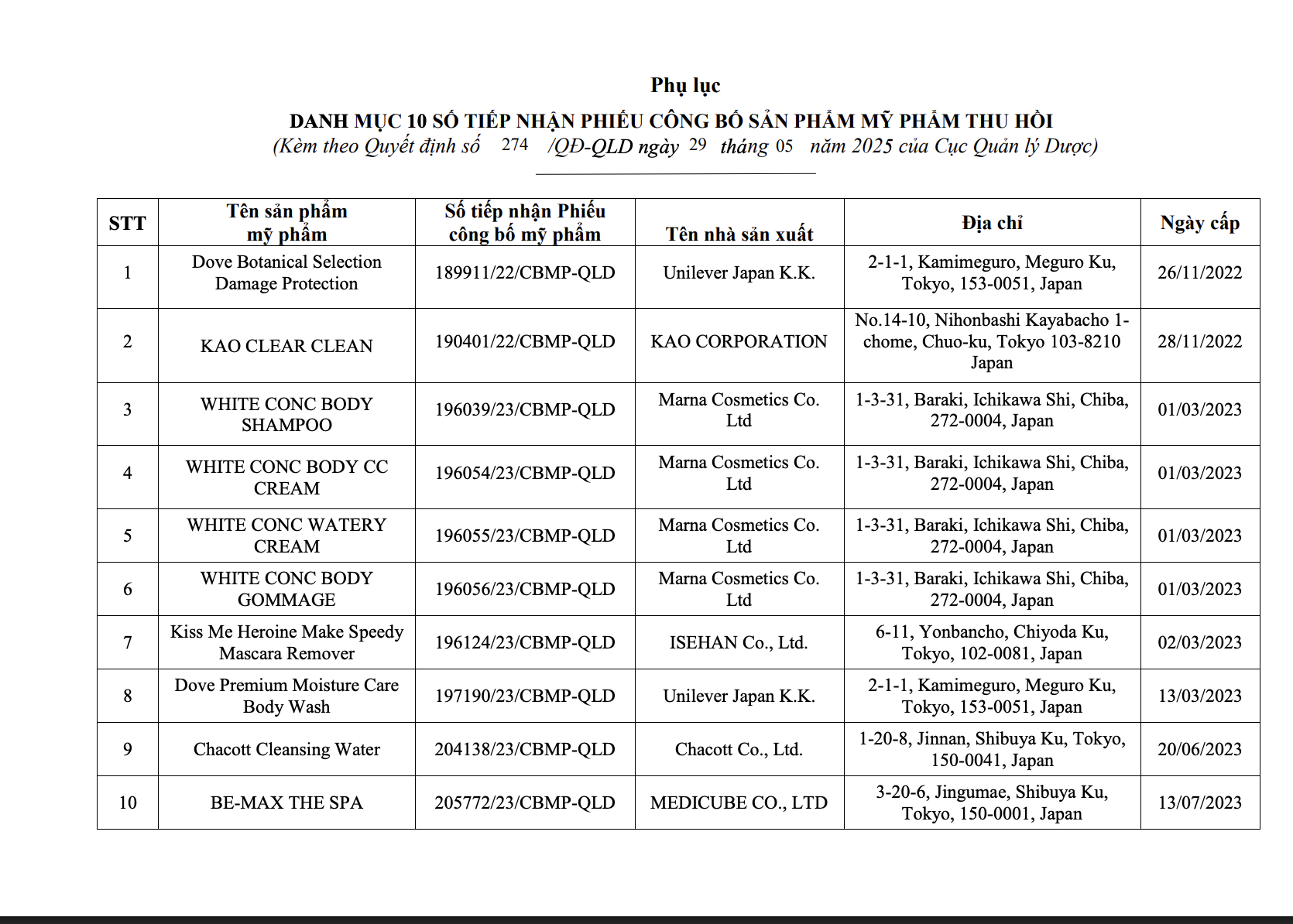 Bộ Y tế thu hồi 294 phiếu công bố mỹ phẩm, nhiều thương hiệu quen mặt như Oxy, Pantene, Biore ...