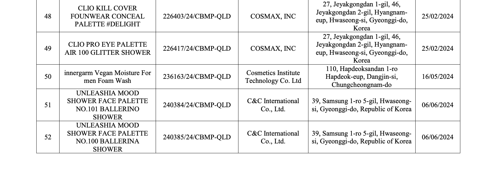 Bộ Y tế thu hồi 294 phiếu công bố mỹ phẩm, nhiều thương hiệu quen mặt như Oxy, Pantene, Biore ...