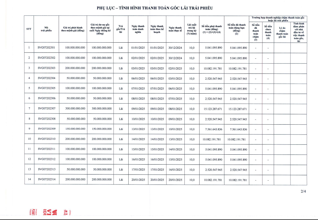 Dư nợ trái phiếu của Sovico Group là bao nhiêu?