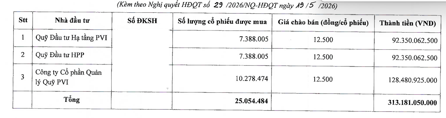 SHB chốt phương án phân phối gần 21,4 triệu cổ phiếu dư sau đợt phát ...
