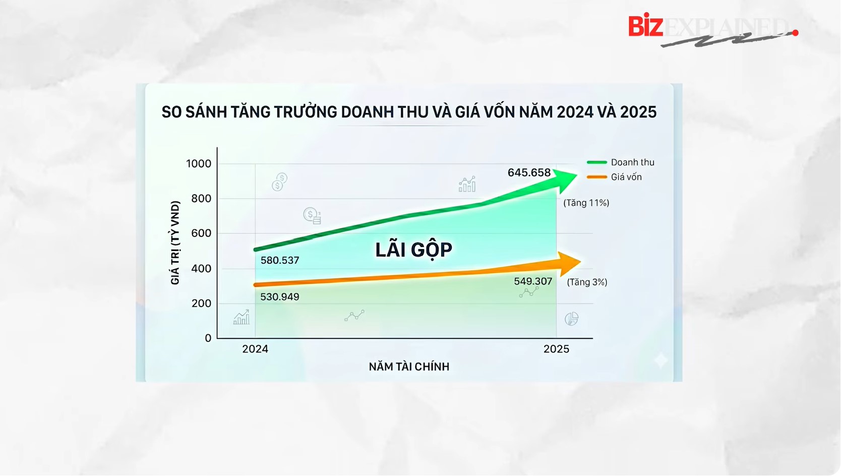 BizExplained: Phép màu giúp EVN xoá lỗ, ôm 150.000 tỷ gửi ngân hàng